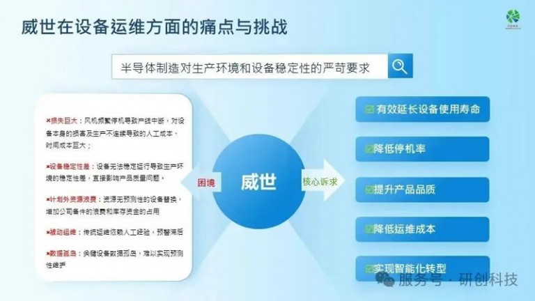 AI赋能工业运维 PHM一体机30分钟实现设备零停机 - 研创科技