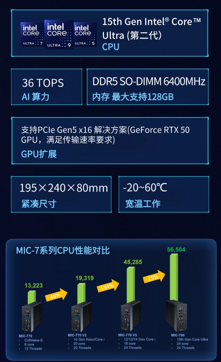 强固智能，研华 MIC-780 重塑工业边缘计算！ - 研创科技