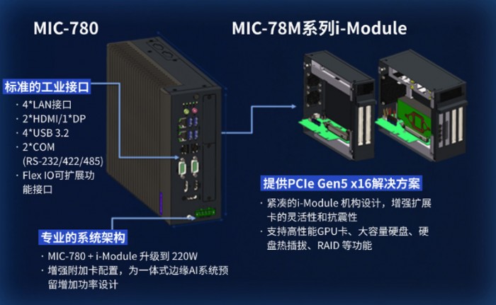 强固智能，研华 MIC-780 重塑工业边缘计算！ - 研创科技